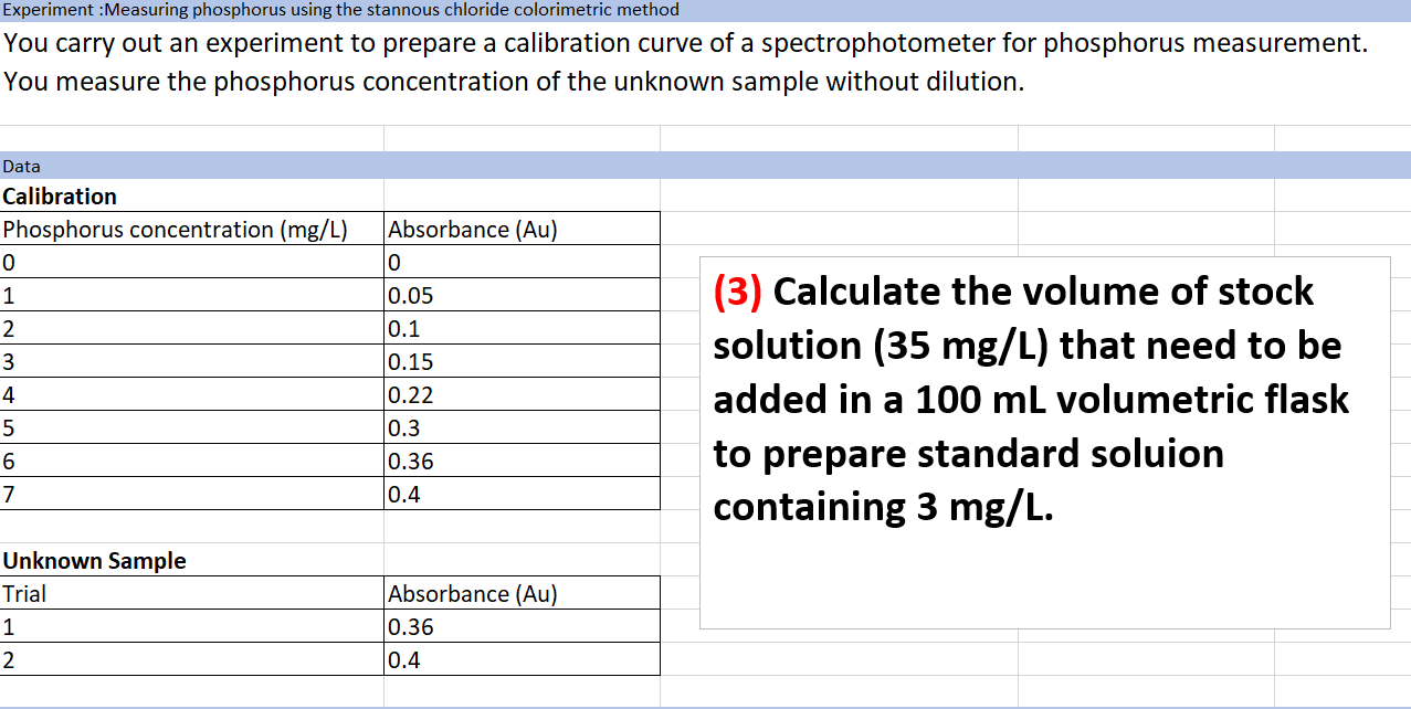 Solved Experiment : Measuring phosphorus using the stannous | Chegg.com