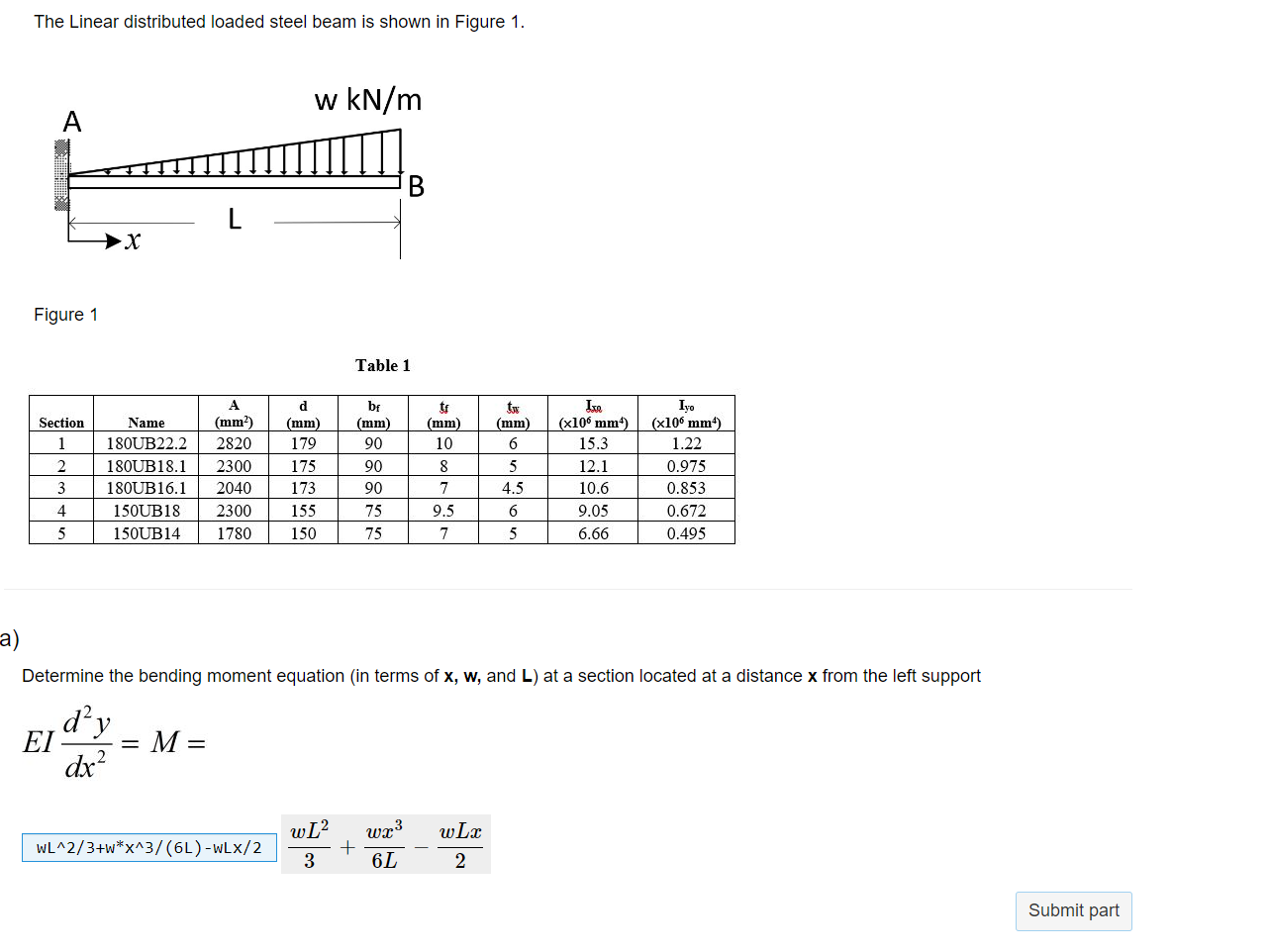Solved The Linear distributed loaded steel beam is shown in | Chegg.com