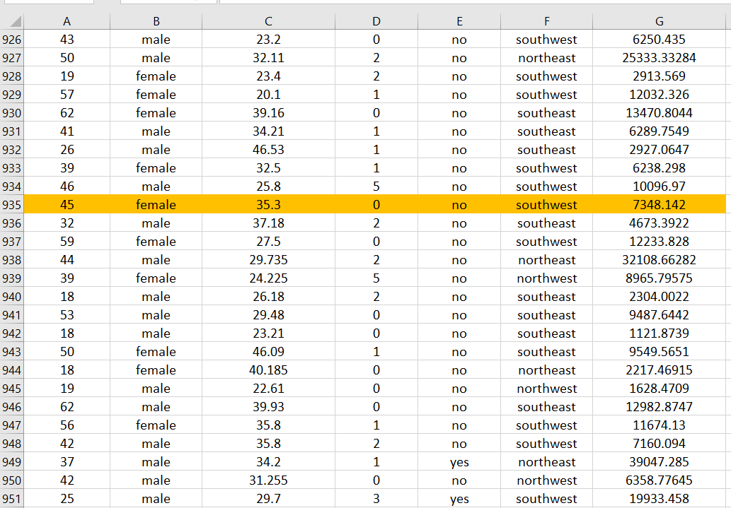 Solved Given Dataset DescriptionThe given data in the | Chegg.com