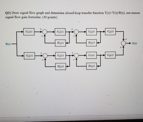 Solved (2) Draw signal flow graph and determine closed-loop | Chegg.com