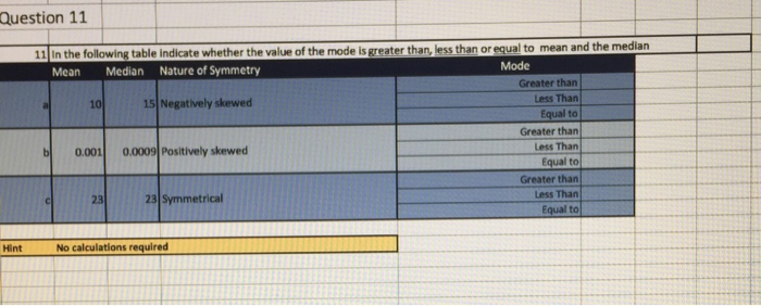 Solved In the following table indicate whether the value of | Chegg.com