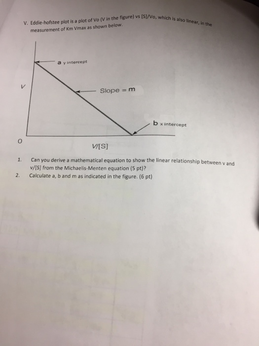 Solved Eddie-hofstee plot is a plot of V0 (V in the figure) | Chegg.com