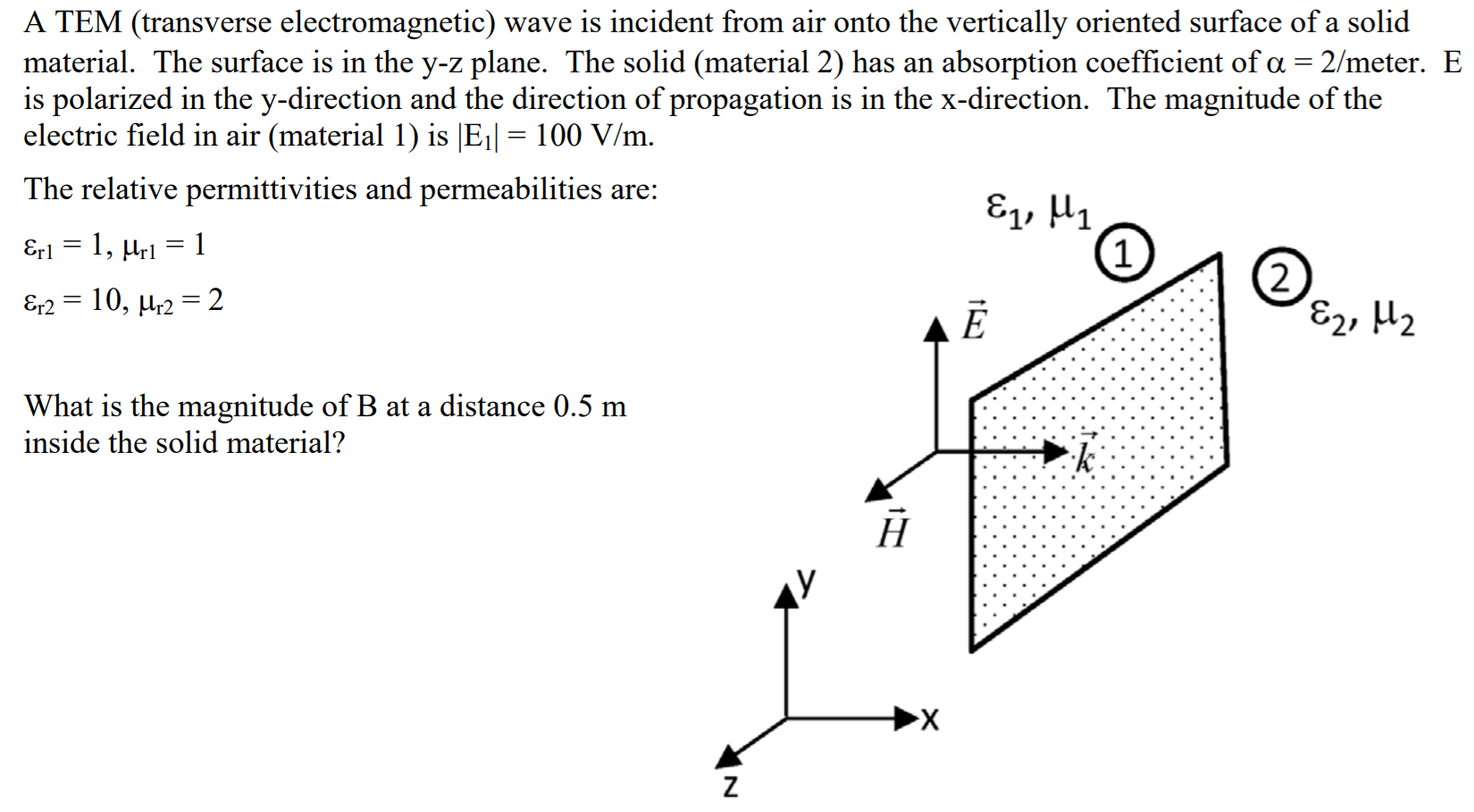 Solved A TEM (transverse electromagnetic) wave is incident | Chegg.com