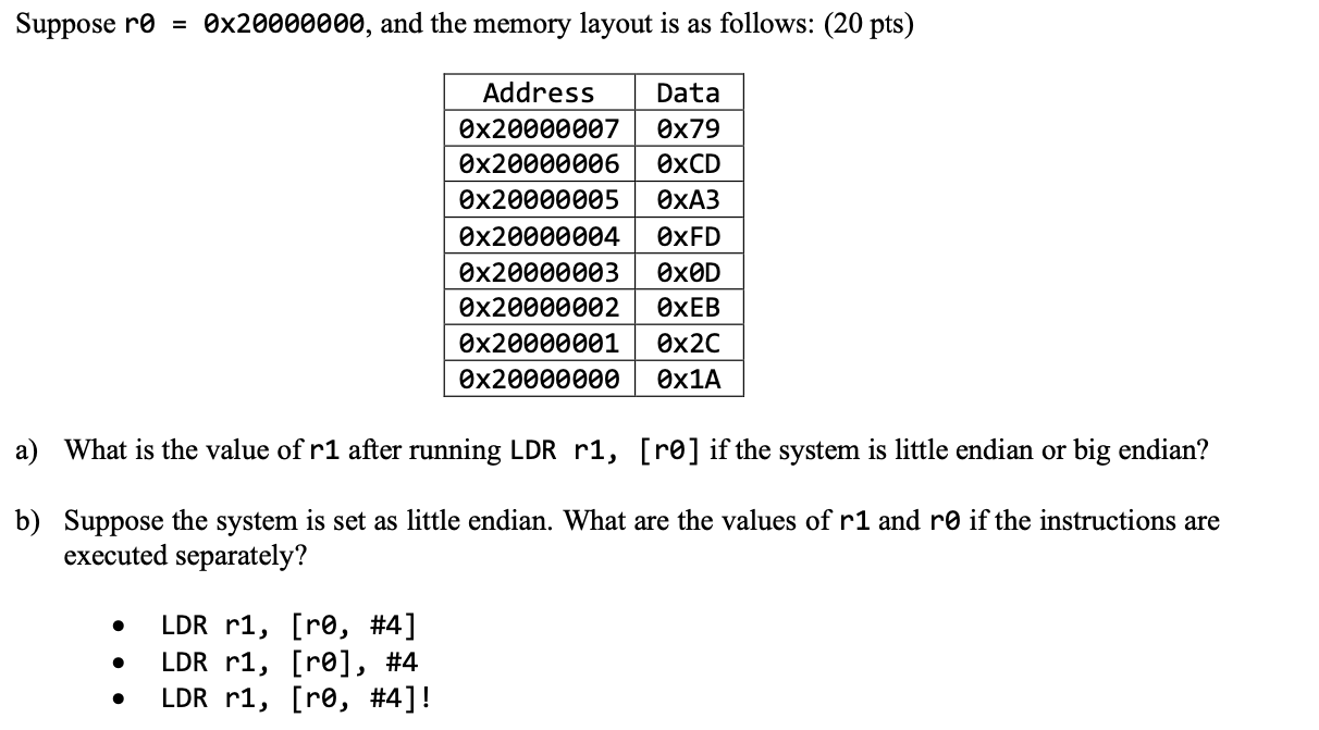 Solved Suppose rθ=0×20000000, and the memory layout is as | Chegg.com
