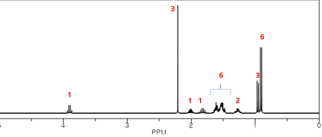 Solved this is a (-)-Menthyl acetate nmr. Tell me which part | Chegg.com