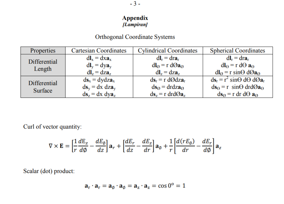 Solved -2- Question 1 Soalan 1] A vector field is defined | Chegg.com