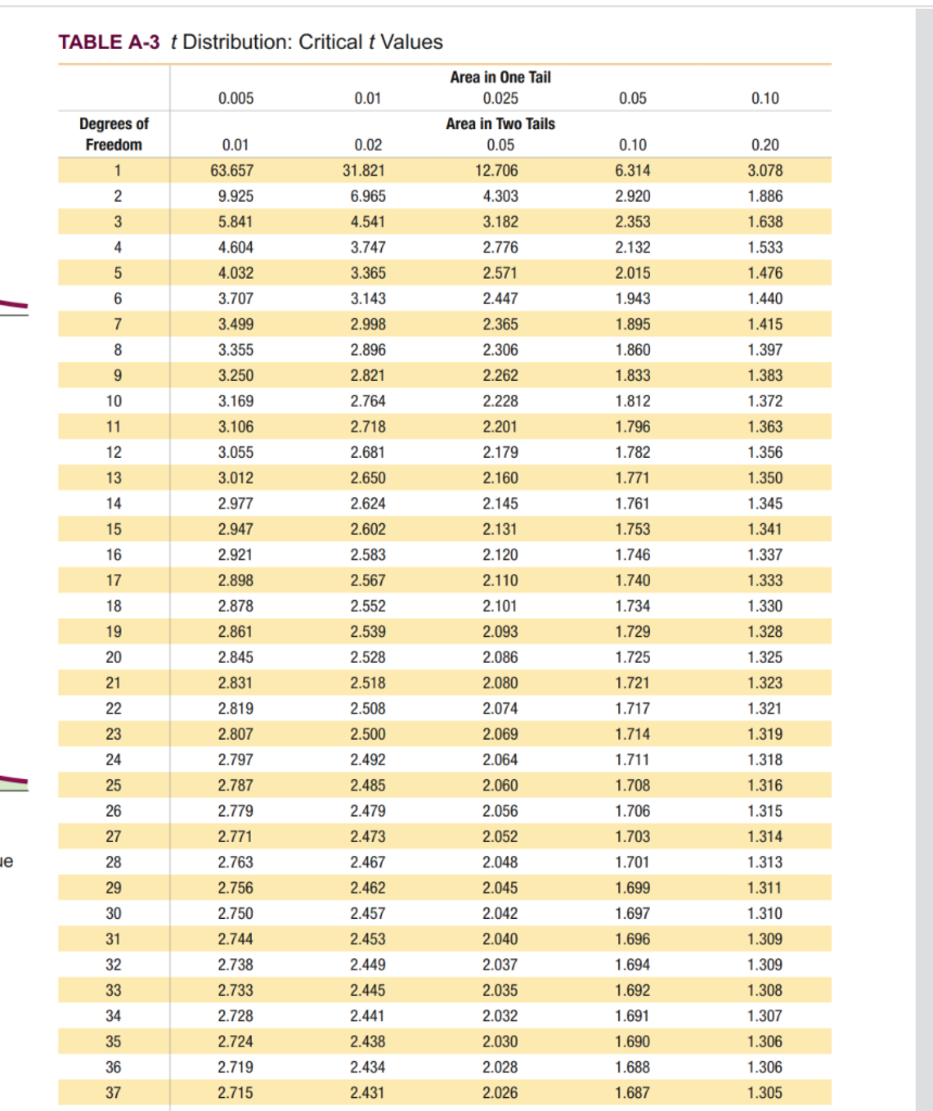Solved Score: 1 of 7 pts 14 of 14 (14 complete) HW Score: | Chegg.com