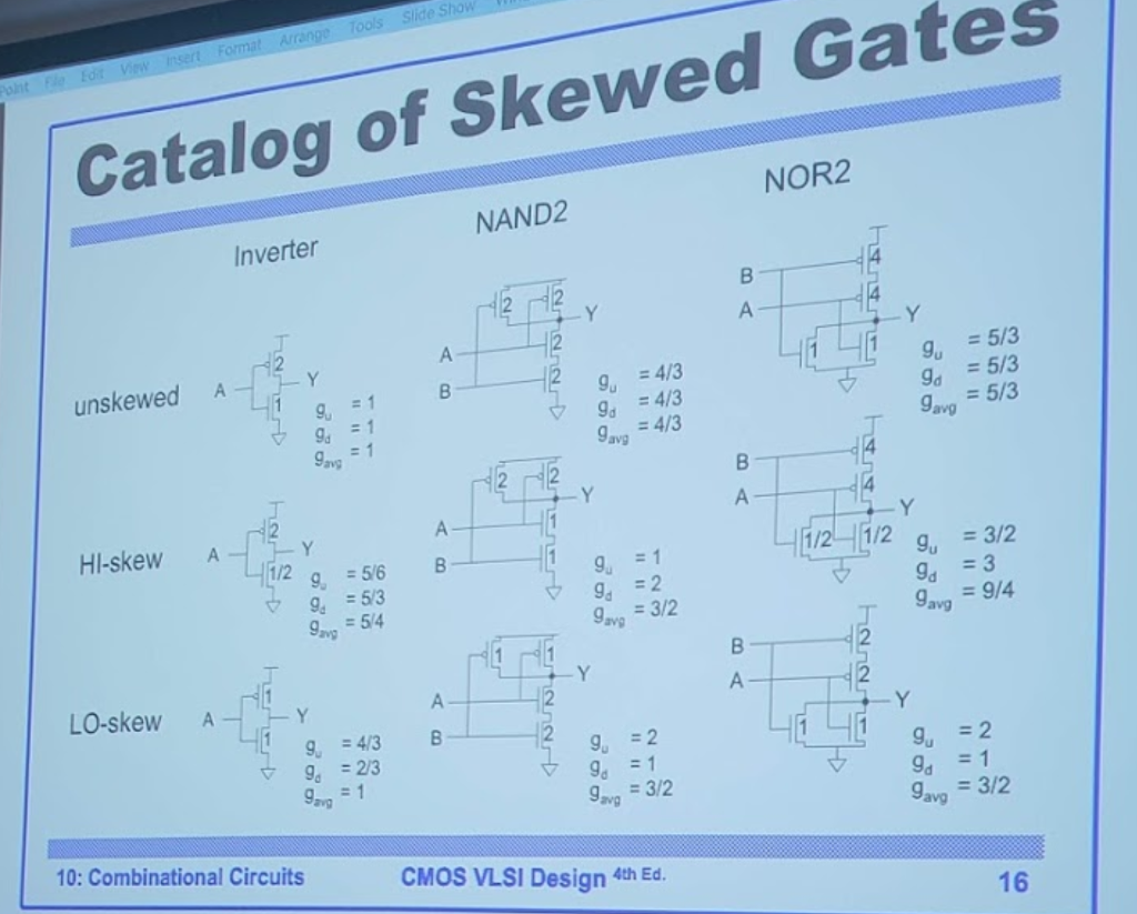 Solved e Show Catalog of Skewed Gates NOR2 NAND2 Inverter | Chegg.com