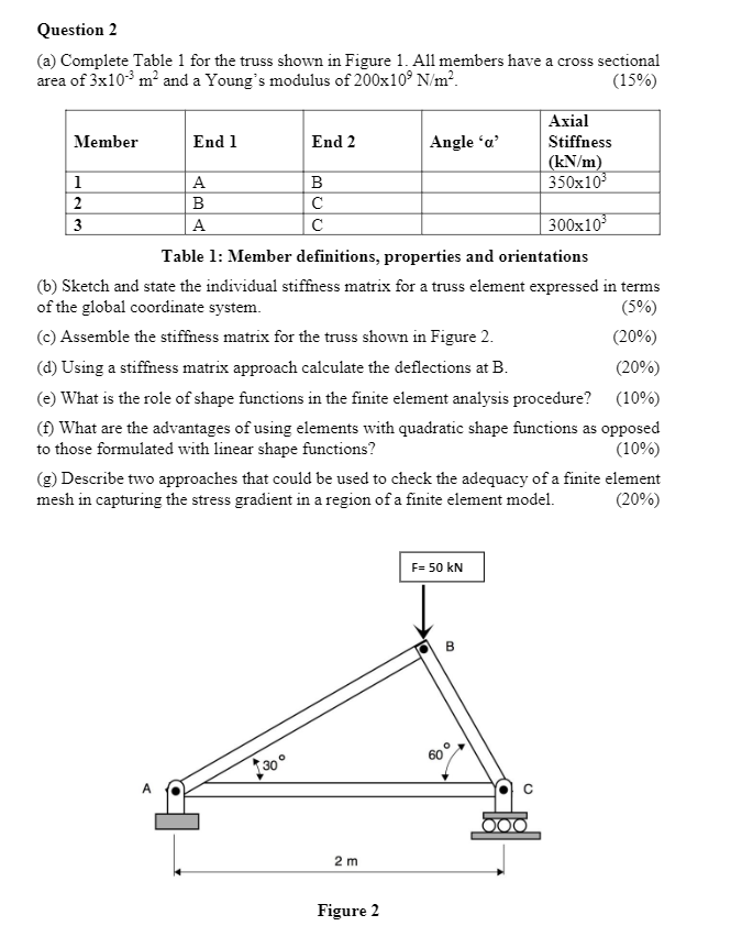 Solved Question 2 (a) Complete Table 1 for the truss shown | Chegg.com