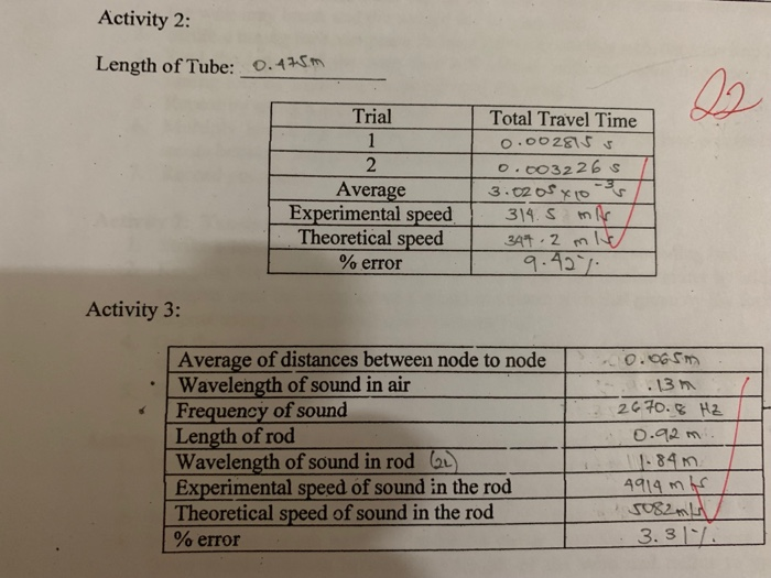 Solved Activity 2: Speed of Sound (from Physics with | Chegg.com