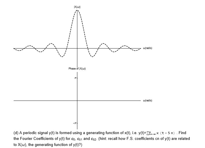 Solved 2. Application of time-scaling & time-shifting | Chegg.com
