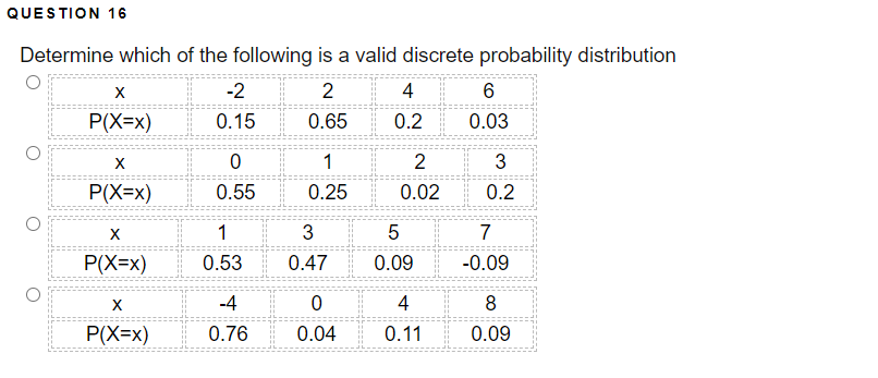Solved Determine which of the following is a valid discrete | Chegg.com