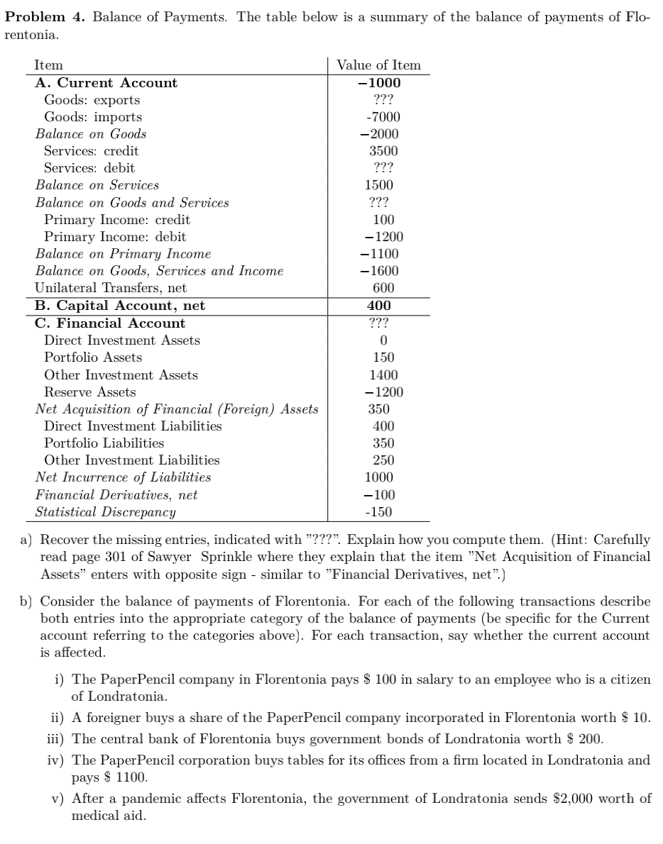 Solved Problem 4. Balance of Payments. The table below is a | Chegg.com