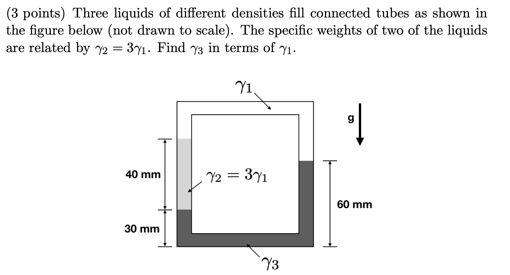 Solved (3 points) Three liquids of different densities fill | Chegg.com