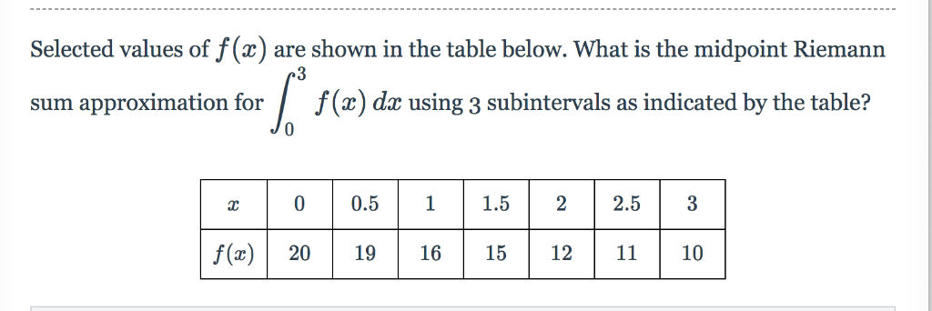 Solved Selected values of f(a) are shown in the table below. | Chegg.com