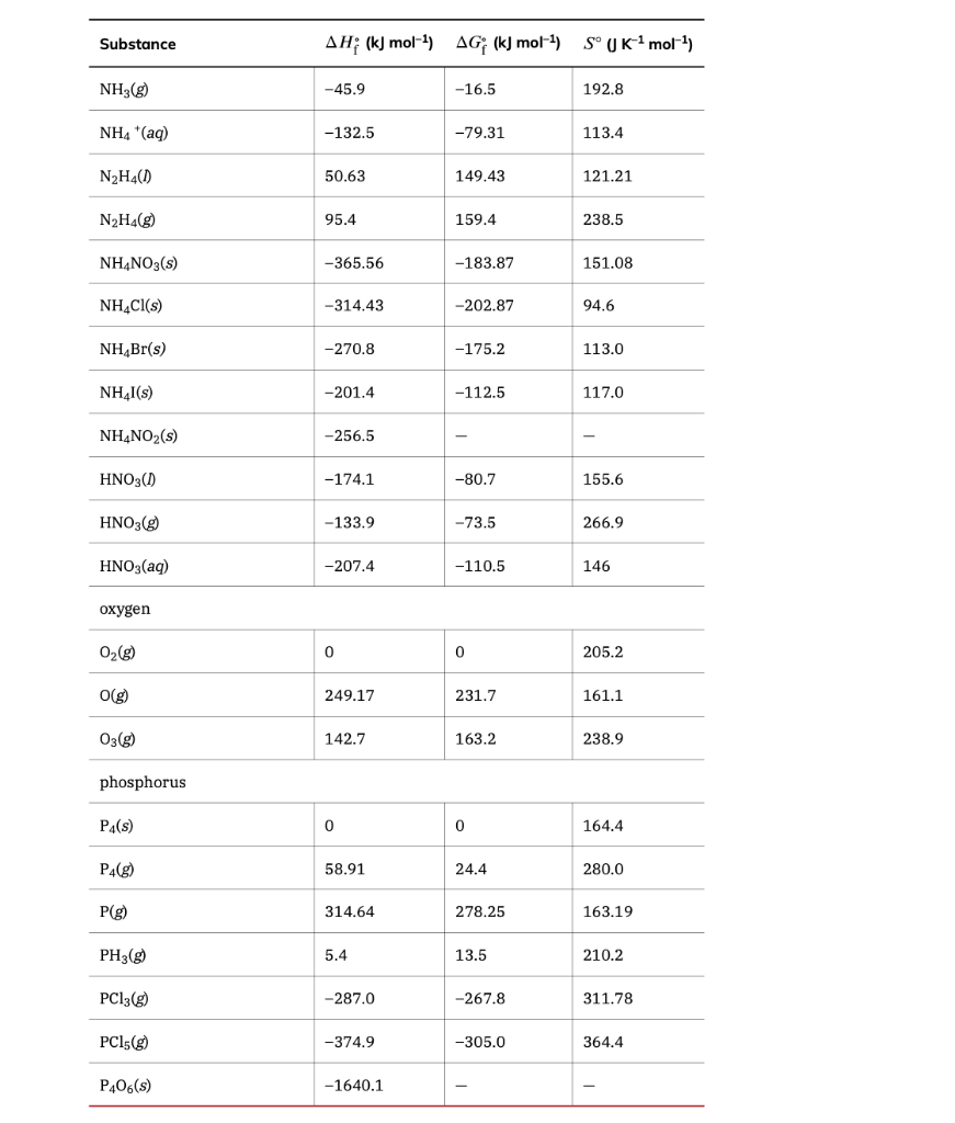 Solved Using the standard enthalpy of formation data in | Chegg.com