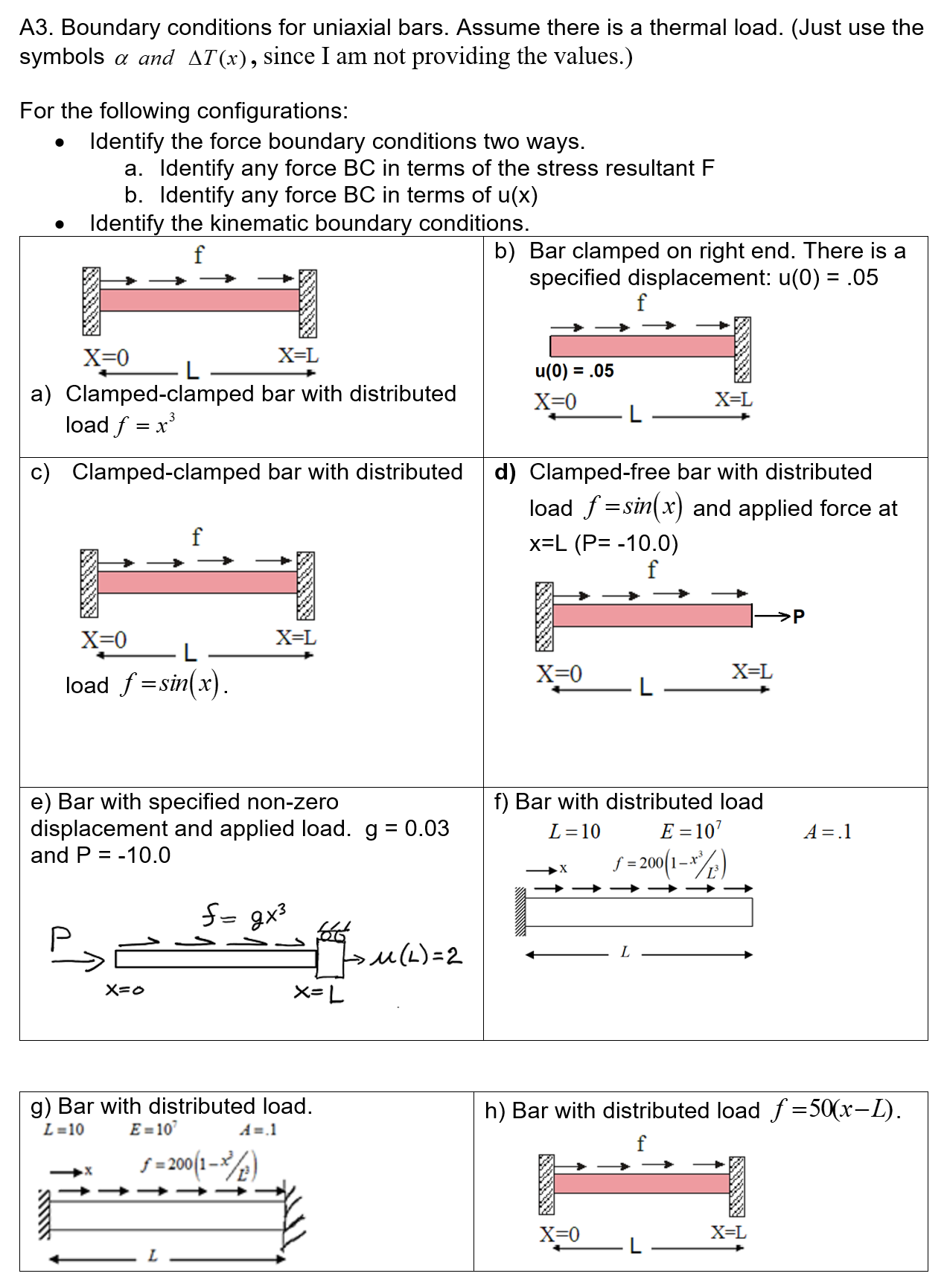 Solved A3. Boundary conditions for uniaxial bars. Assume | Chegg.com