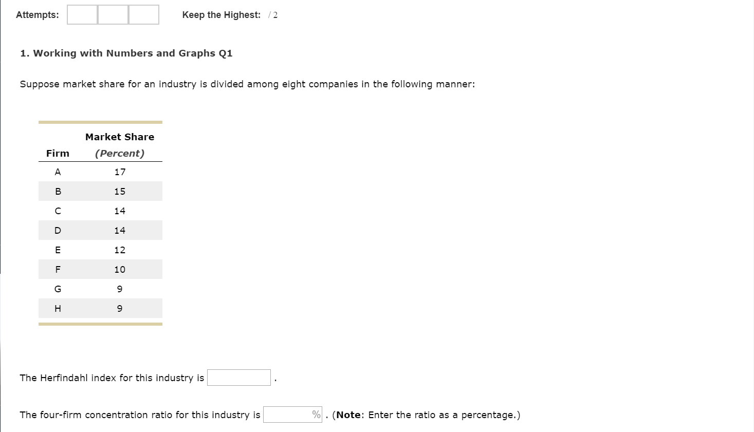 Solved Attempts: Attempts: C D Keep the Highest: /2 Keep the | Chegg.com