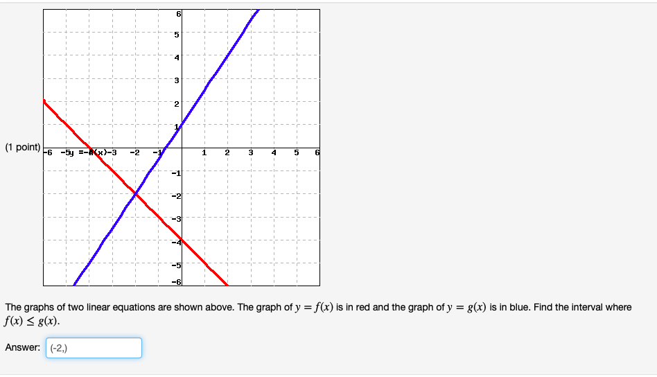 Solved 4 3 2 (1 point) F6 -5у -йх)-3 1 4 6 The graphs of two | Chegg.com