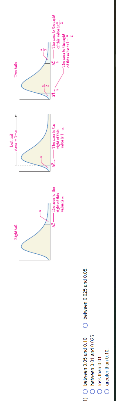 Solved Click here to view the table. 1 Click here to view | Chegg.com