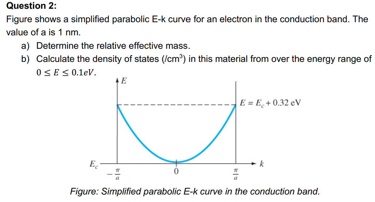 Solved Figure shows a simplified parabolic E-k curve for an | Chegg.com