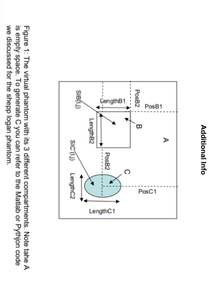 1. The phantom matrix Ph(I,j) is N1xN2; we select | Chegg.com