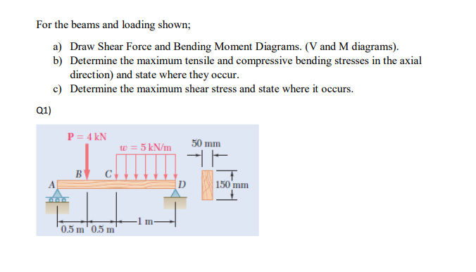 Solved For the beams and loading shown; a) Draw Shear Force | Chegg.com