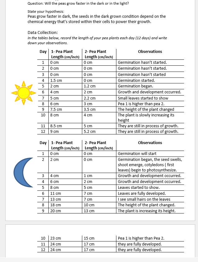 Solved please write a formal lab report for the pea plant | Chegg.com