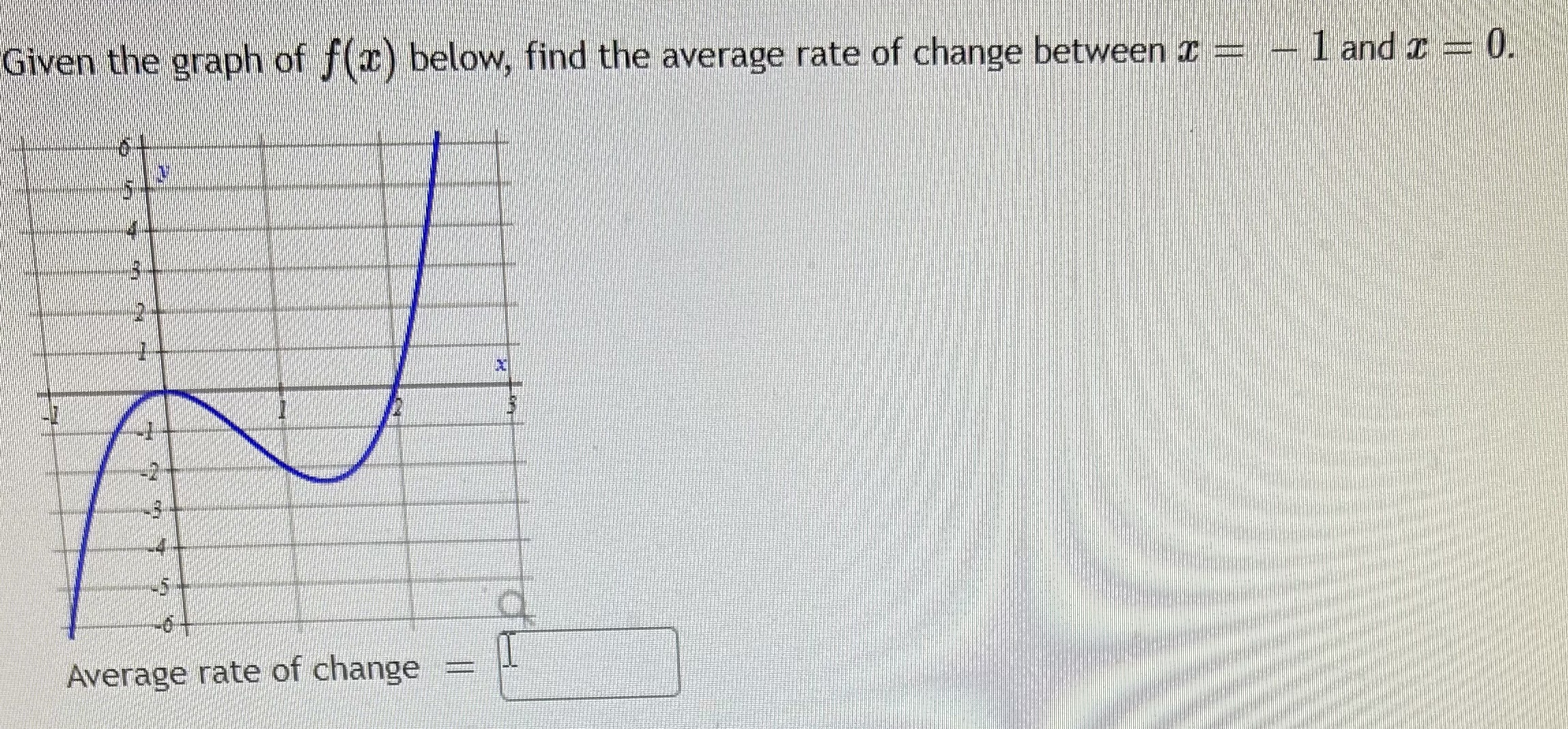Solved Given the graph of f(x) below, find the average rate | Chegg.com