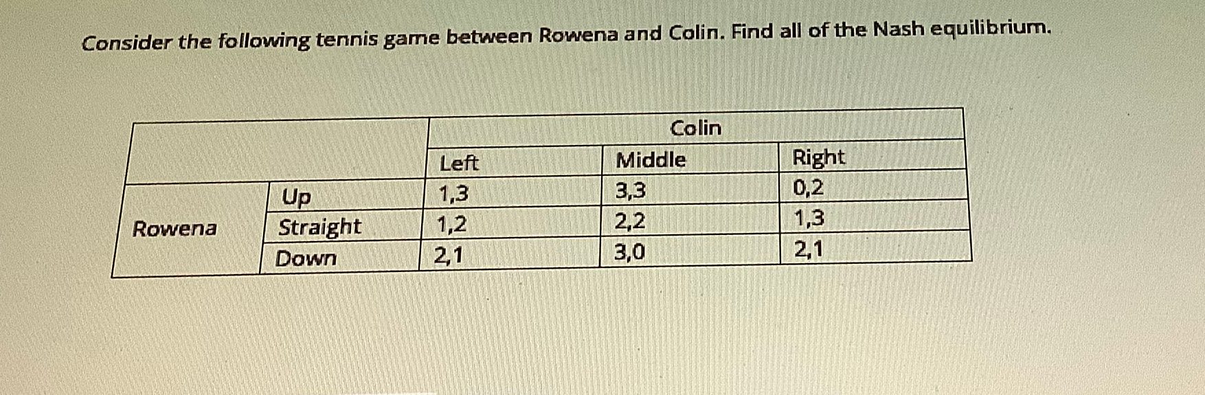Solved Consider the following tennis garne between Rowena | Chegg.com