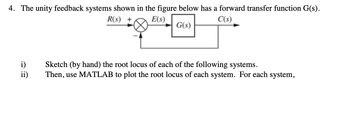 Solved 4. The unity feedback systems shown in the figure | Chegg.com
