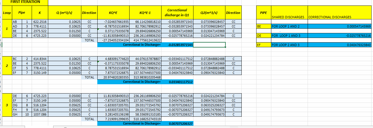 How do you correct the change in discharge of the | Chegg.com