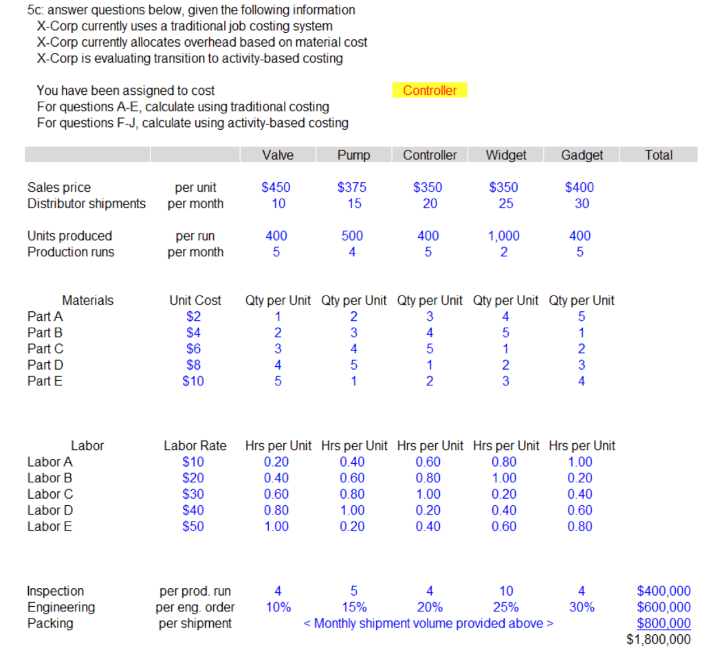 Solved calculate unit materials cost ($) calculate unit | Chegg.com