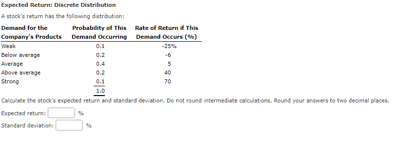 Solved Expected Return: Discrete Distribution A stock's | Chegg.com