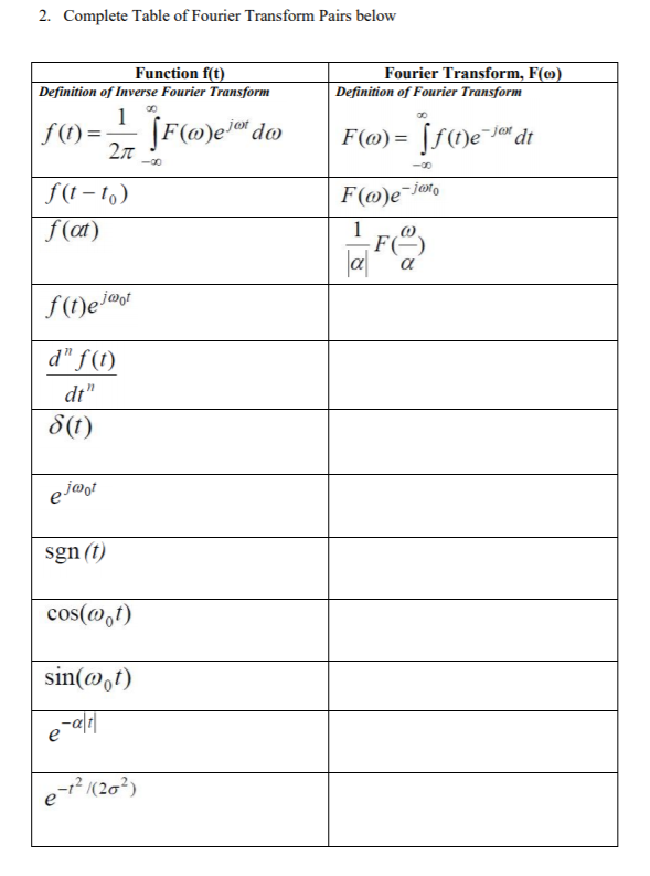 Solved 2. Complete Table of Fourier Transform Pairs below | Chegg.com