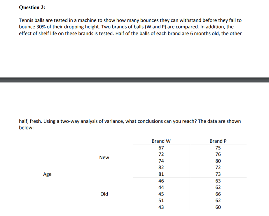 Solved Question 3: Tennis balls are tested in a machine to | Chegg.com