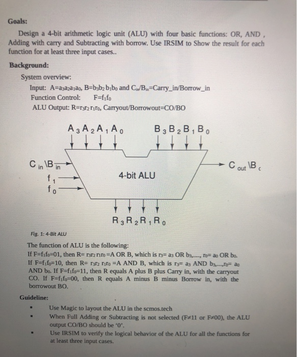 Goals: Design a 4-bit arithmetic logic unit (ALU) | Chegg.com