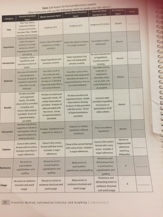 Solved Table formal laboratory reports lab report.) nour | Chegg.com