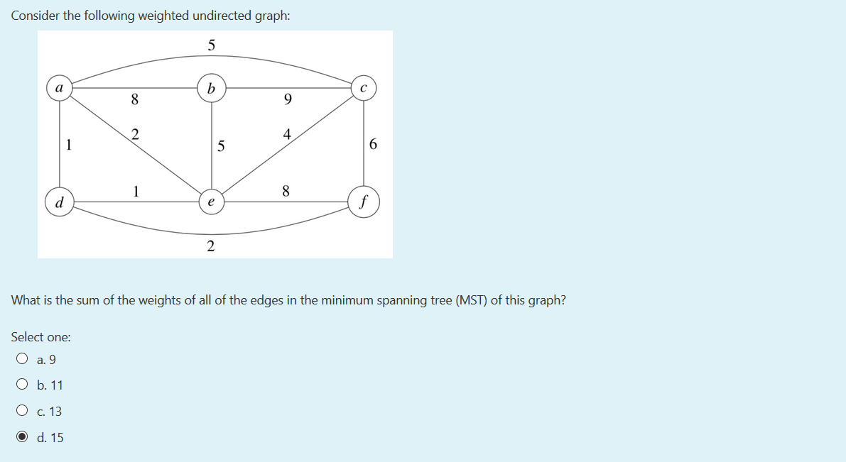 Solved Consider the following weighted undirected graph: | Chegg.com Solved Consider the following weighted undirected graph: | Chegg.com