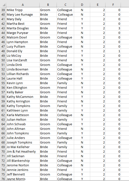 Solved QUESTION: Work is on Excel Use the information on the | Chegg.com
