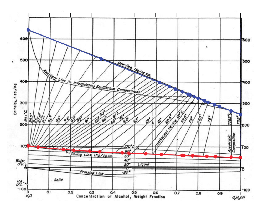 Solved flash distillation A three-stage flash unit is being | Chegg.com