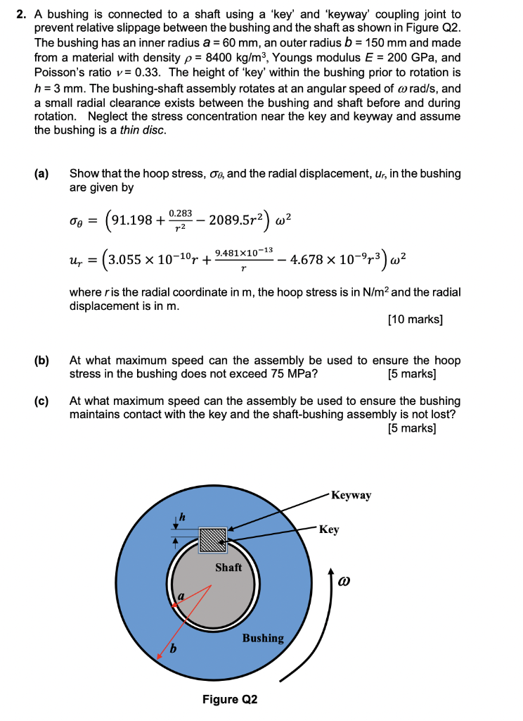 2 A Bushing Is Connected To A Shaft Using A Key