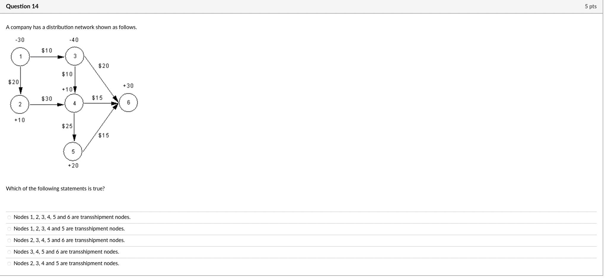 A company has a distribution network shown as | Chegg.com