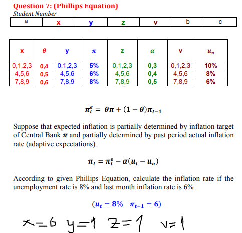 Question 7: (Phillips Equation) Student Number х y z | Chegg.com
