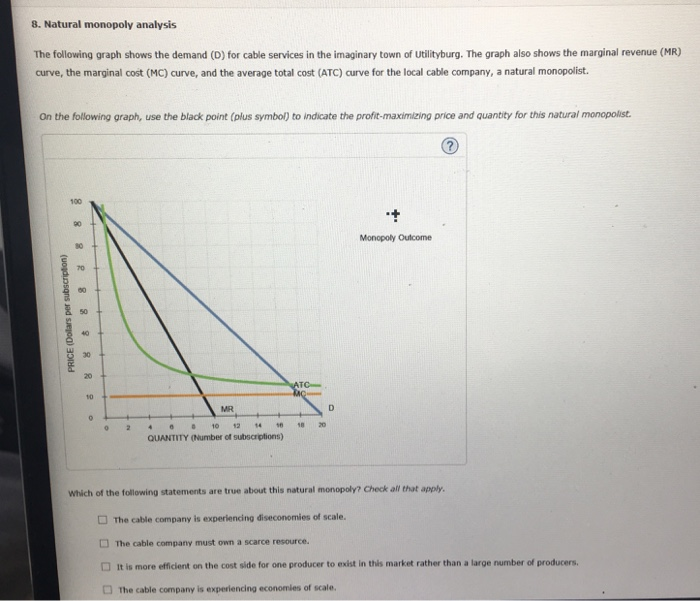 Solved 8. Natural monopoly analysis The following graph | Chegg.com