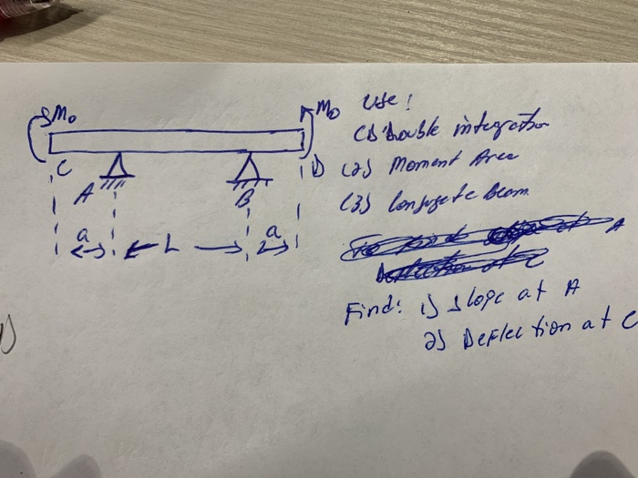 Solved Structural Analysis Use: double | Chegg.com