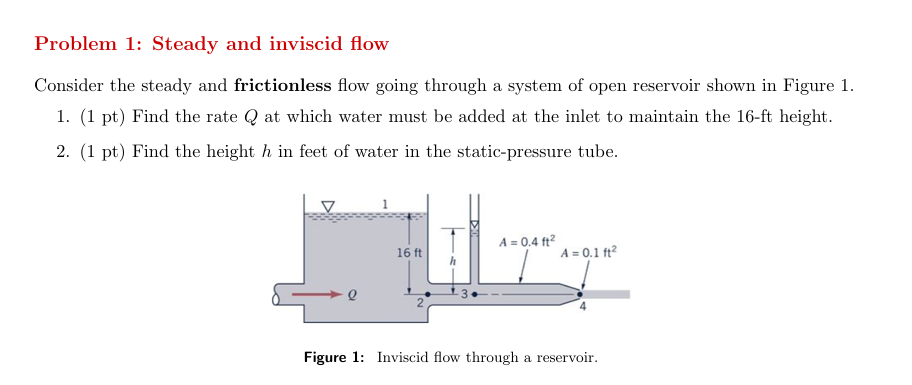 Solved Problem 1: Steady and inviscid flowConsider the | Chegg.com
