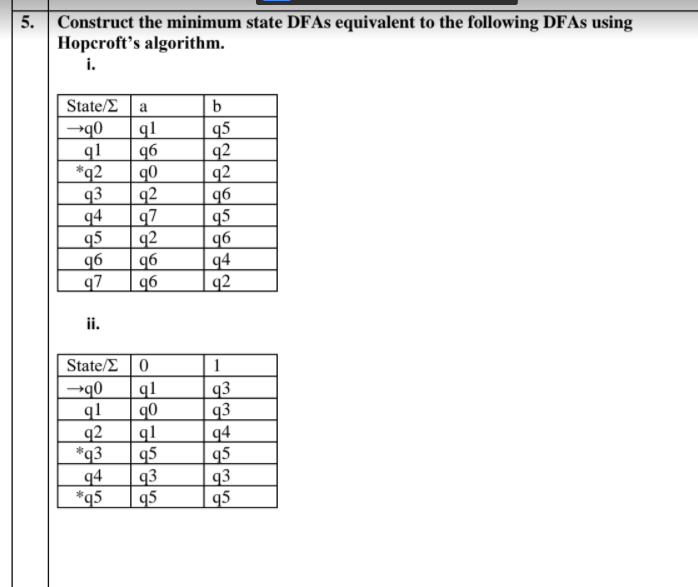 Solved 5. Construct the minimum state DFAs equivalent to the | Chegg.com