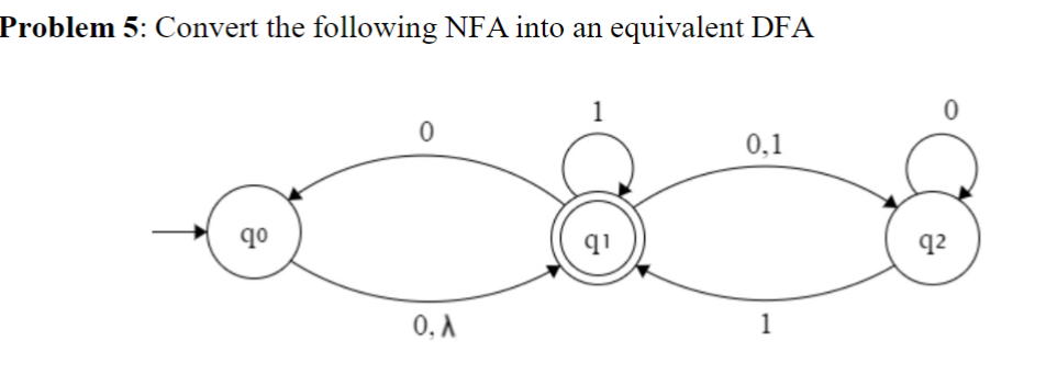 Solved Problem 5: Convert the following NFA into an | Chegg.com
