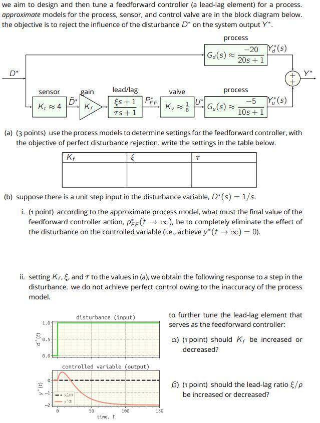 Solved we aim to design and then tune a feedforward | Chegg.com